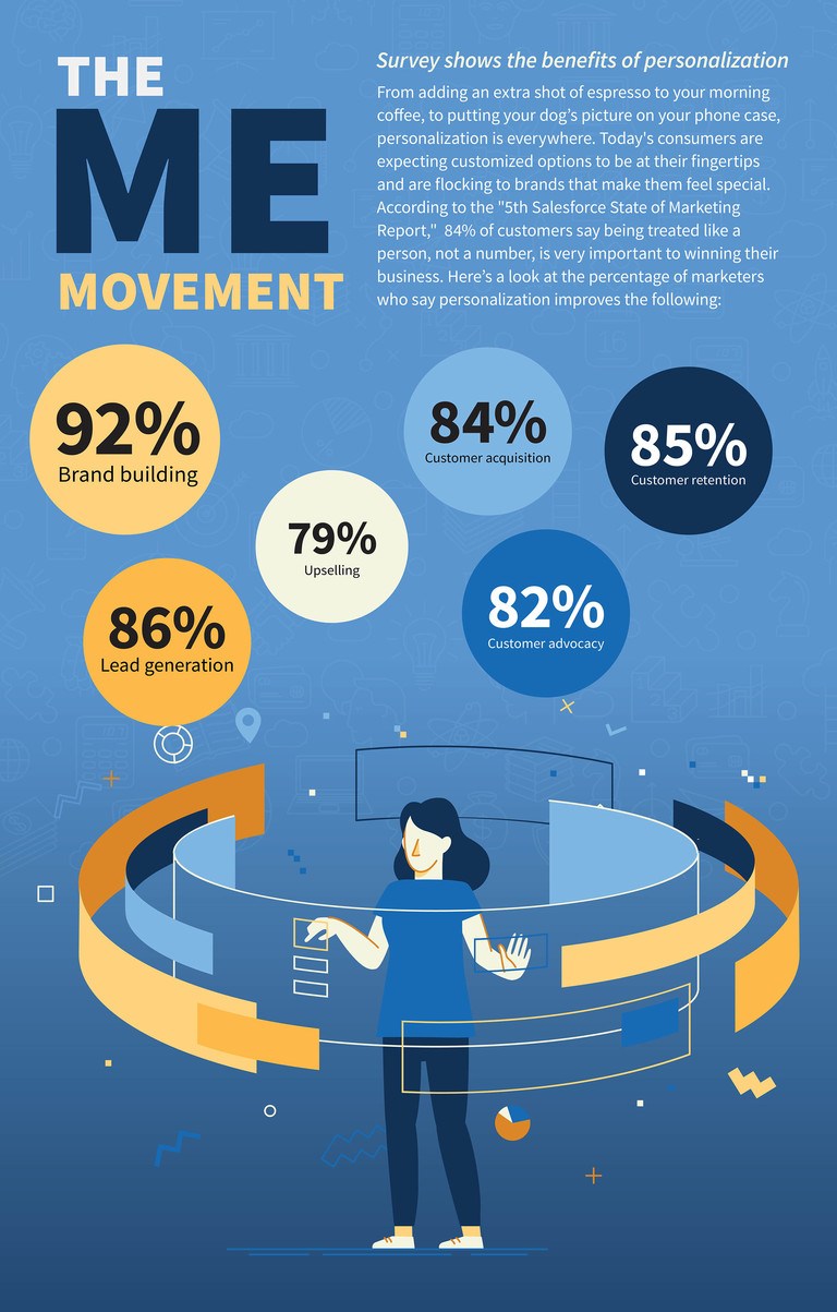 The ME Movement - Crown Connect