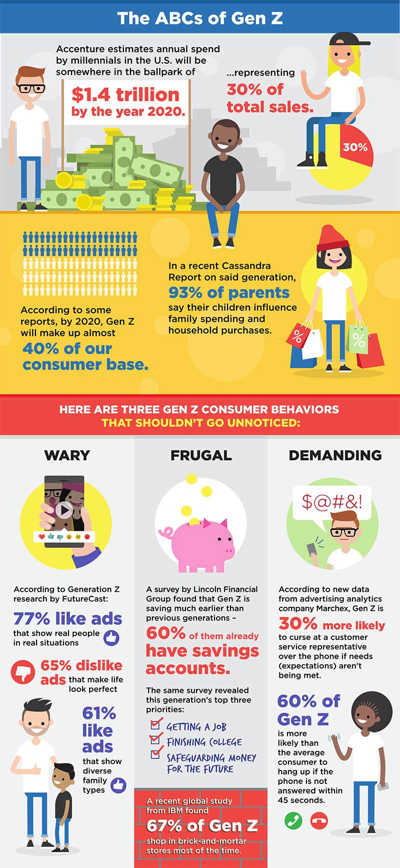 The ABCs of Gen Z - Crown Connect